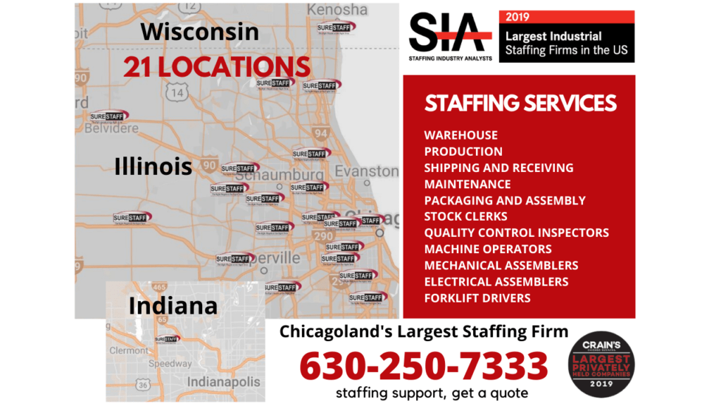 The SURESTAFF Light Industrial Staffing Advantage • SURESTAFF